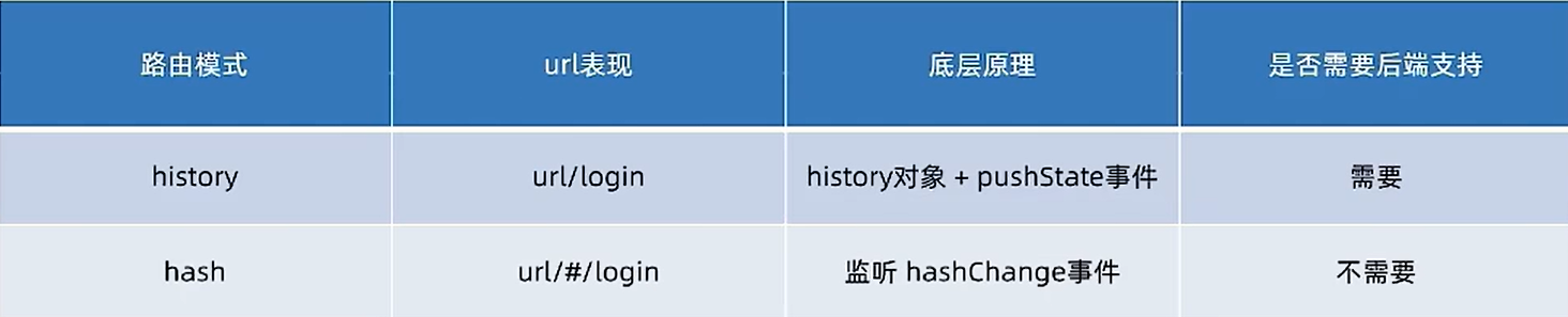 react18【系列实用教程】react-router-dom —— 路由管理 （2024最新版）-CSDN博客