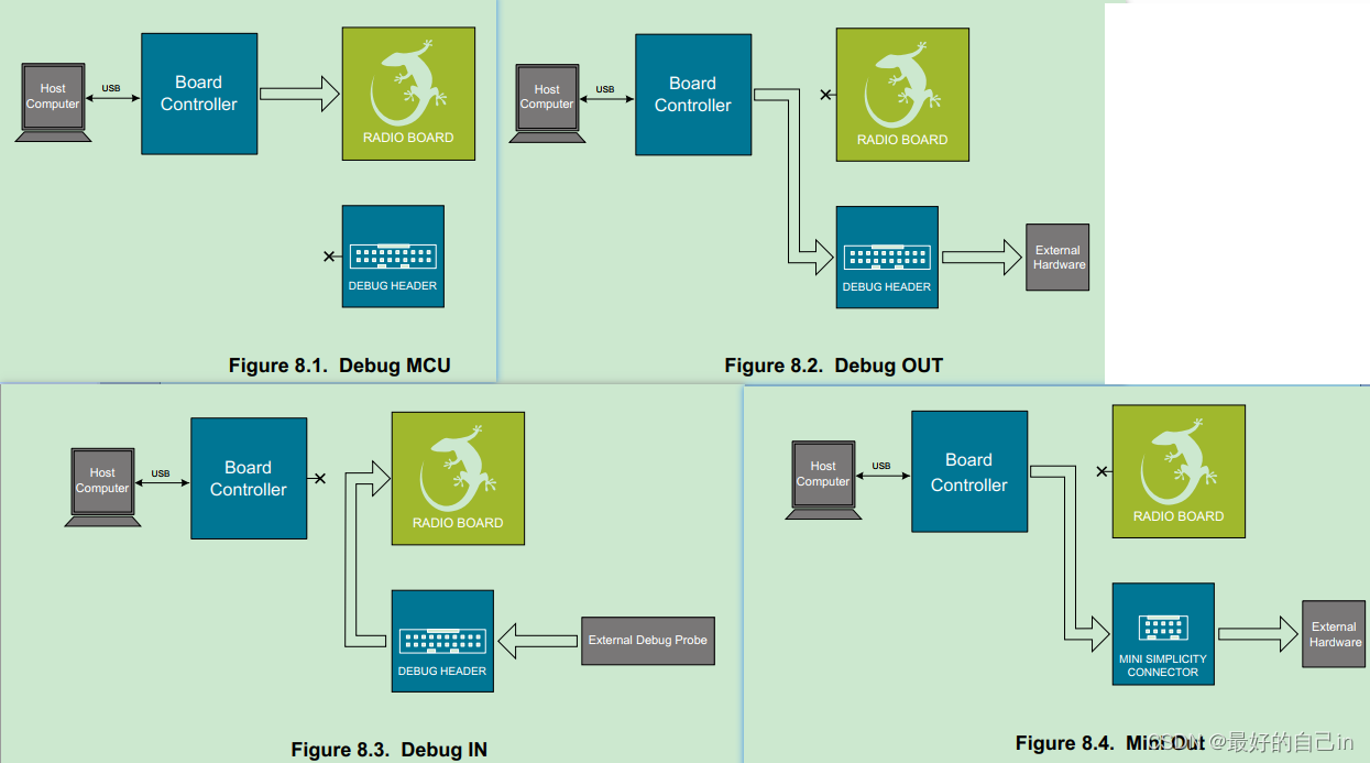芯科蓝牙BG27开发笔记11-BG27样板调试-CSDN博客