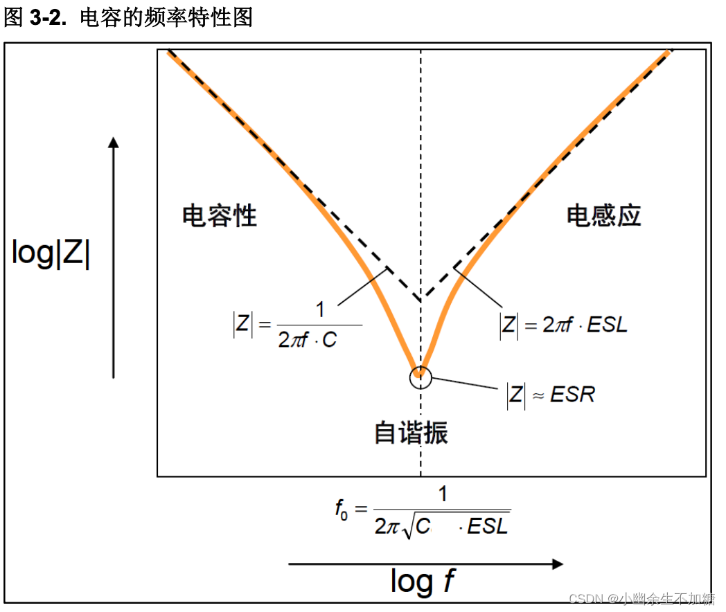 去耦电路设计应用指南（二）电容的噪声抑制_电容中rda和cda-CSDN博客