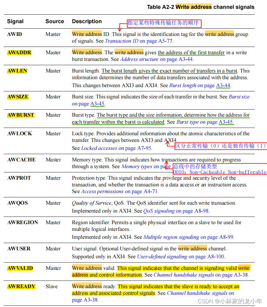 快速入门系列--AXI总线协议_axi can-CSDN博客