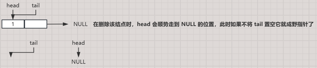 【数据结构初阶 5】链式队列的基本操作实现实现链队的各种基本运算 Csdn博客