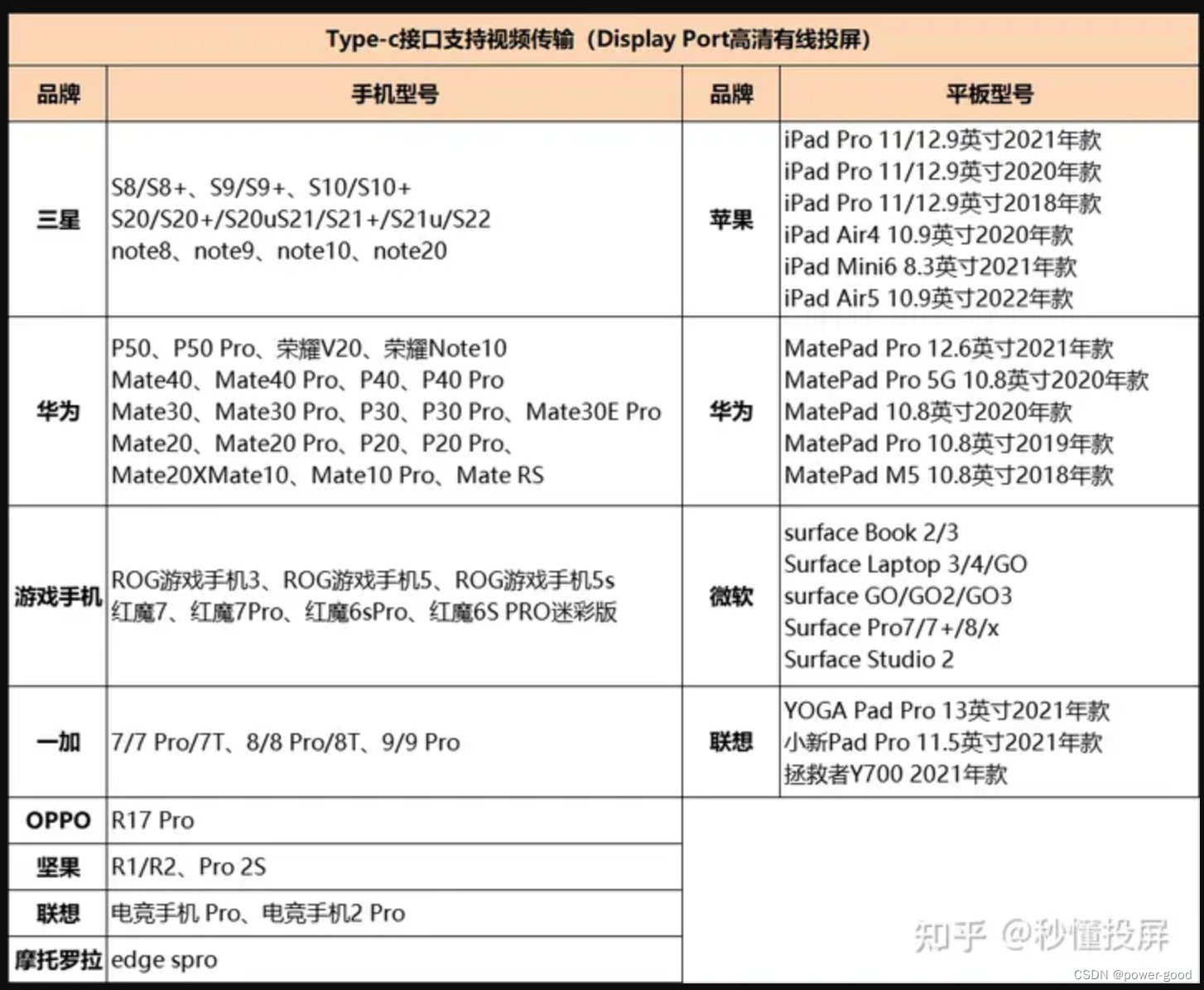 DP口手机-CSDN博客