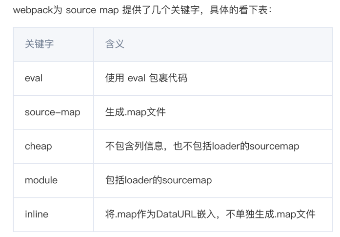 Webpack 性能优化 二次编译速度提升3倍！_eslint-loader去掉-CSDN博客