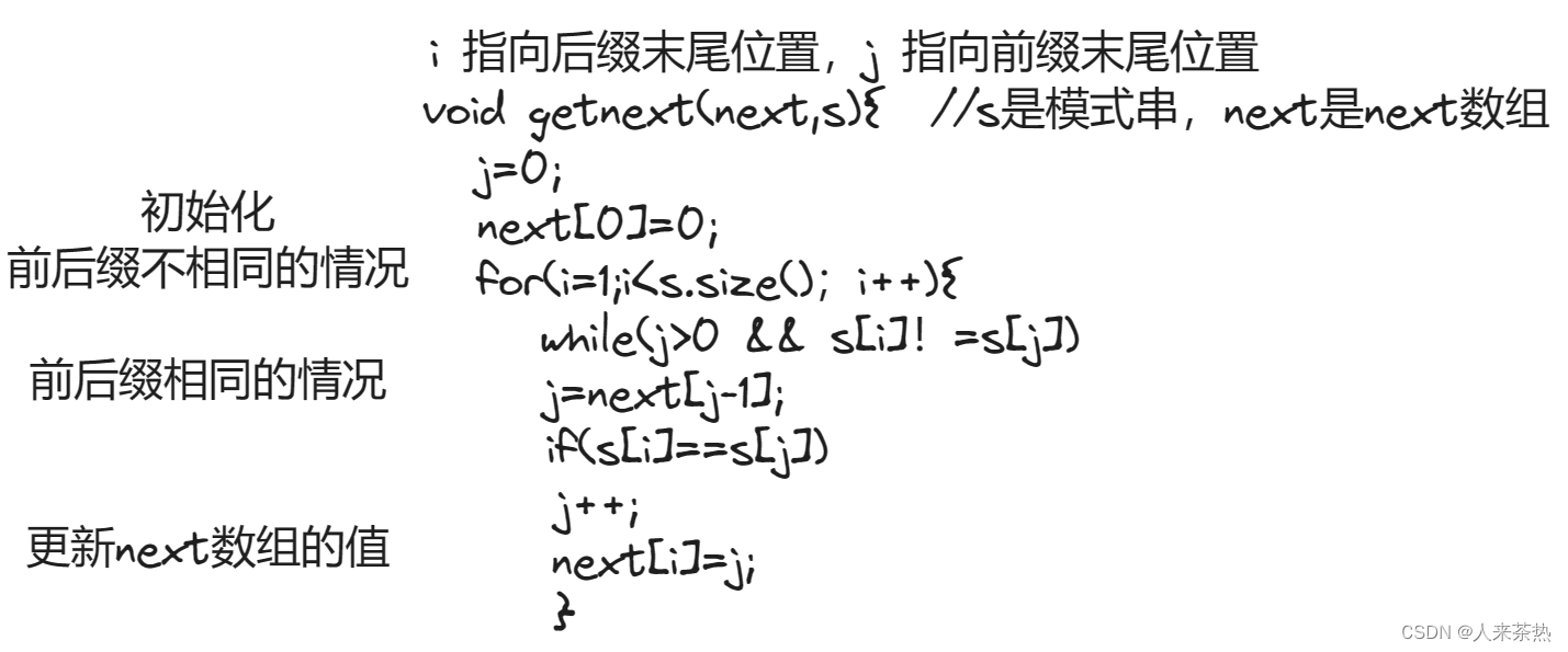 day9 C++ KMP算法 双指针总结-CSDN博客