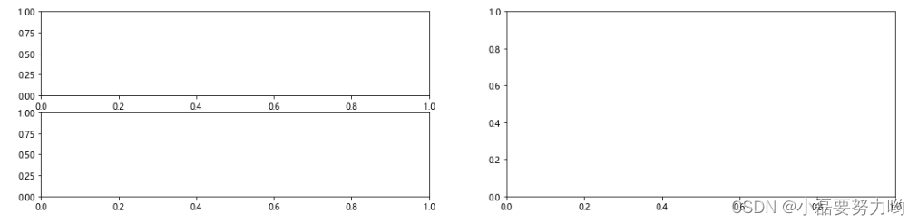 Python可视化工具之matplotlib(2)多子图与组合图matplotlib 组合图 Csdn博客