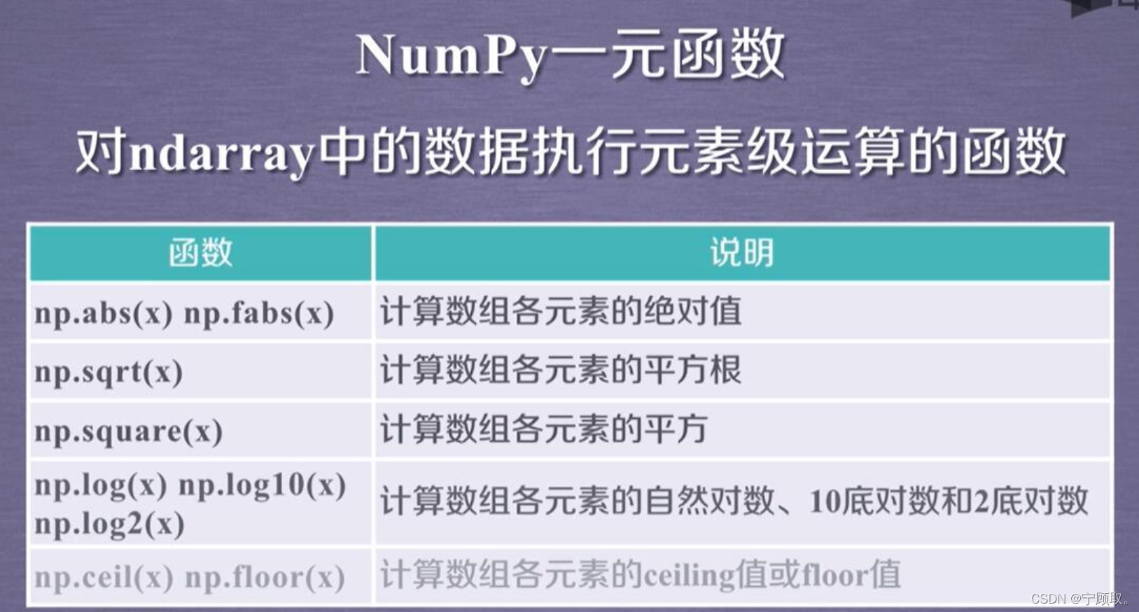Python数据分析与展示（笔记一）_x = np.asarray(range(350, 2501), dtype=np.float32)-CSDN博客