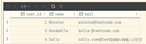 LeetCode 1517.查询拥有有效邮箱的用户_leetcode怎么搜索用户-CSDN博客