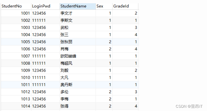 MySQL出现“You can‘t specify target table ‘表名‘ for update in FROM clause”解决方案_you can't specify ...