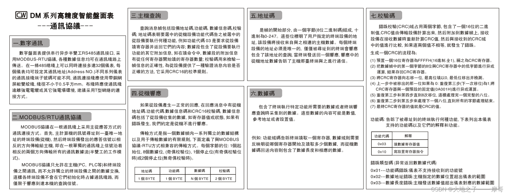 16位CRC校验与IEEE-574浮点数转换-CSDN博客