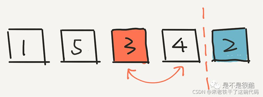 这或许是讲解Knuth（Shuffle）洗牌算法最好的文章_knuth shuffle-CSDN博客