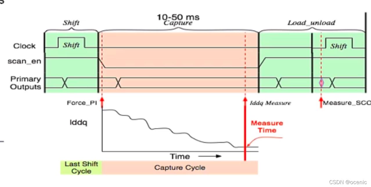 Tessent scan &ATPG (4) 额外的fault model‘_atpg bridge fault-CSDN博客