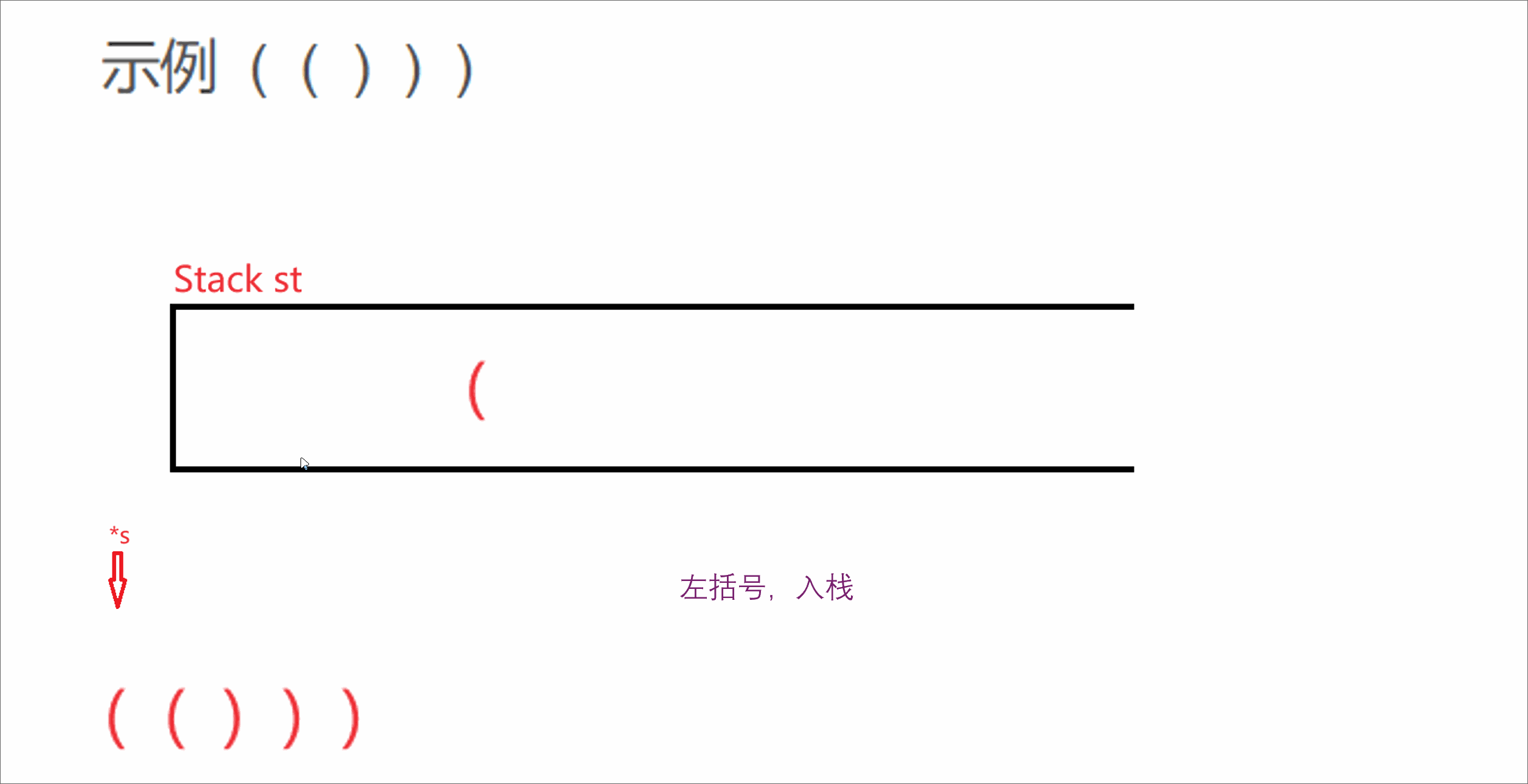 (动画详解)LeetCode20.有效的括号_leetcode 20-CSDN博客