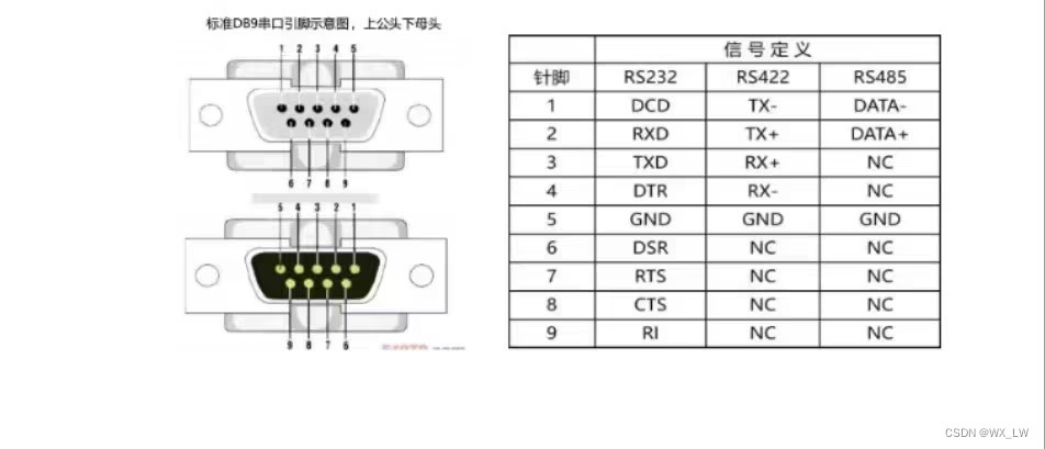 DB9接口定义-CSDN博客