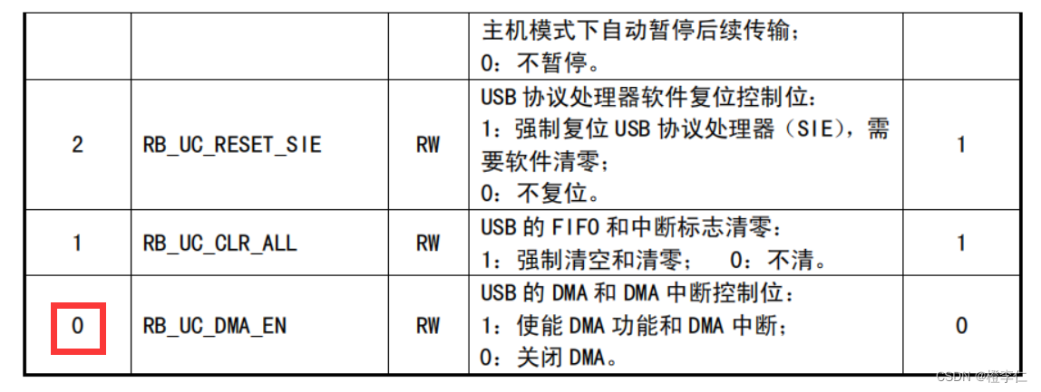 CH582 USB Device CherryUSB-CSDN博客