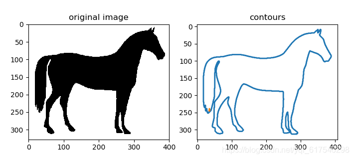 python：from skimage.measure import find_contours_from skimage import ...