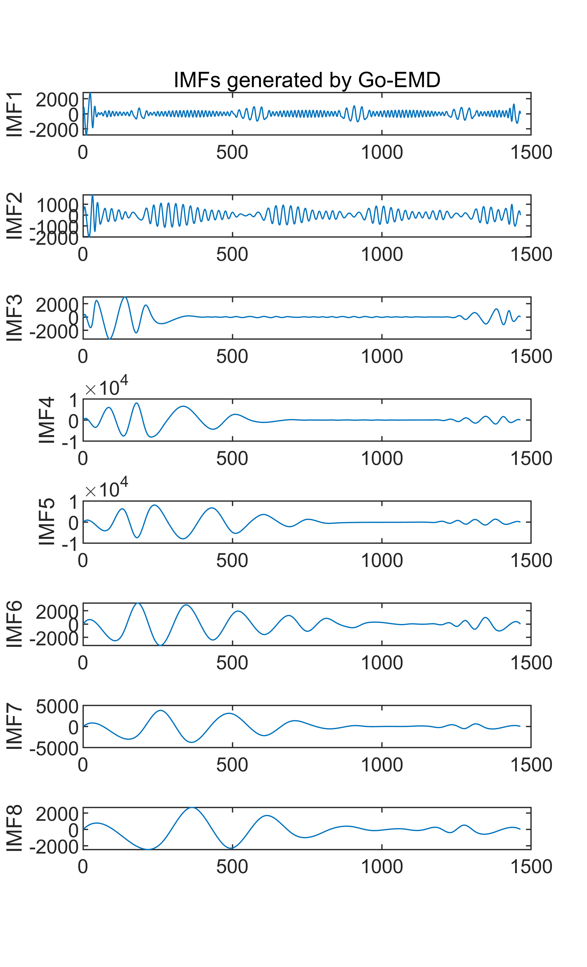 【MATLAB】史上最全的25种信号分解算法全家桶_matlab ceemd算法-CSDN博客
