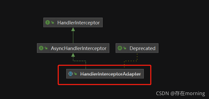 【Spring MVC学习笔记 七】深入理解SpringMVC拦截器原理_spring一次性过滤器-CSDN博客