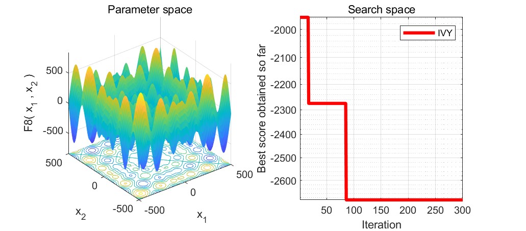 2024最新算法：常春藤算法（ivy Algorithm，lvya）求解23个函数，matlab代码lvy算法 Csdn博客