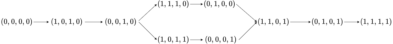 2022春季《人工智能》_ch02_有一个农夫带一只狐狸、一只小羊和一篮菜过河。假设农夫每次只能带一样东西过河,-CSDN博客