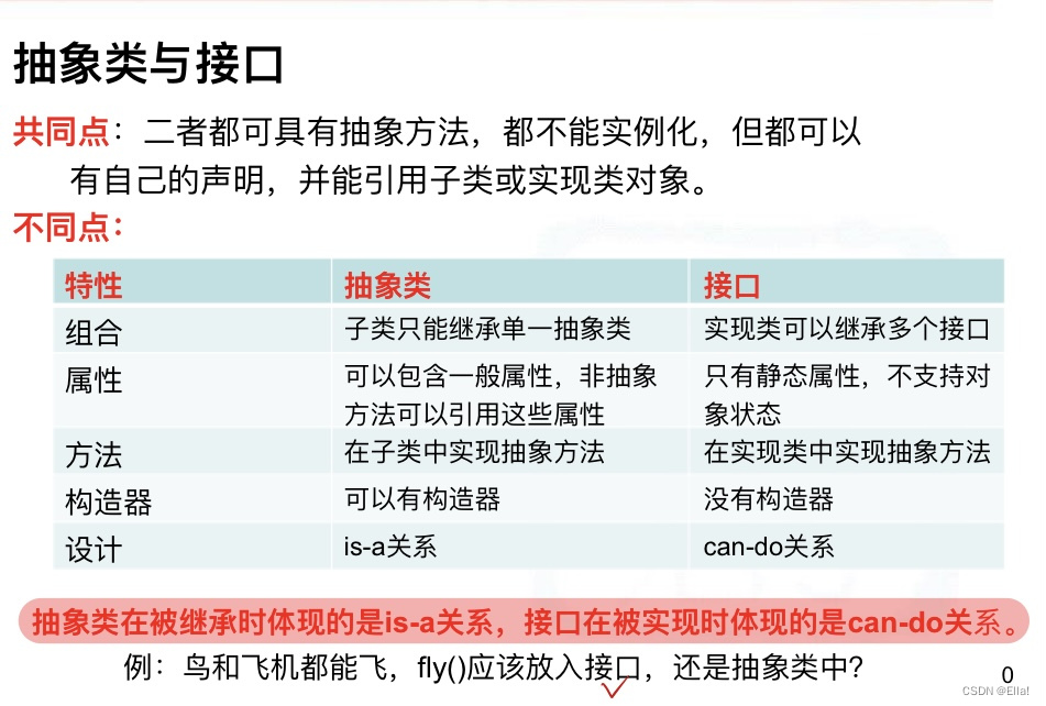 Java第六章复习 继承与多态—抽象类与接口java第六章类的多态 Csdn博客