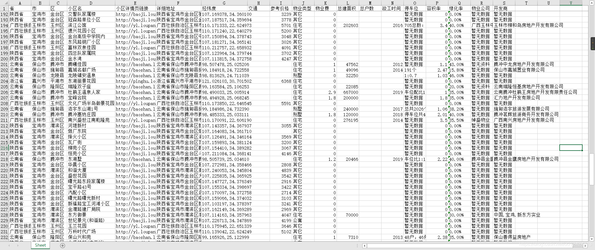 使用python Scrapy爬取全国小区信息（包括小区价格，经纬度，面积，户数等），并保存到mysql和excel小区户数数据爬取 Csdn博客