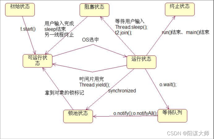 Java并发编程基础面试题及详解java并发编程面试题大全 Csdn博客