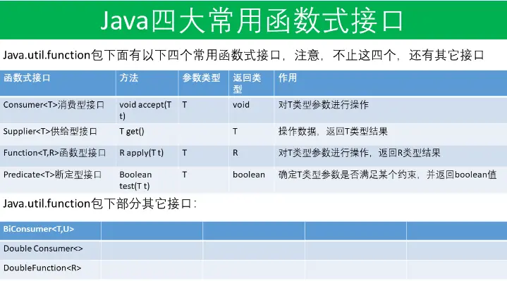 Java函数式接口：Supplier_java 增加函数式接口 supplier-CSDN博客