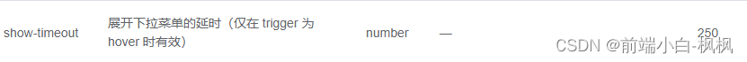 element-ui点击el-dropdown-item后，el-dropdown-menu二次触发显示的问题_if (this.triggerelm.disabled) return;-CSDN博客