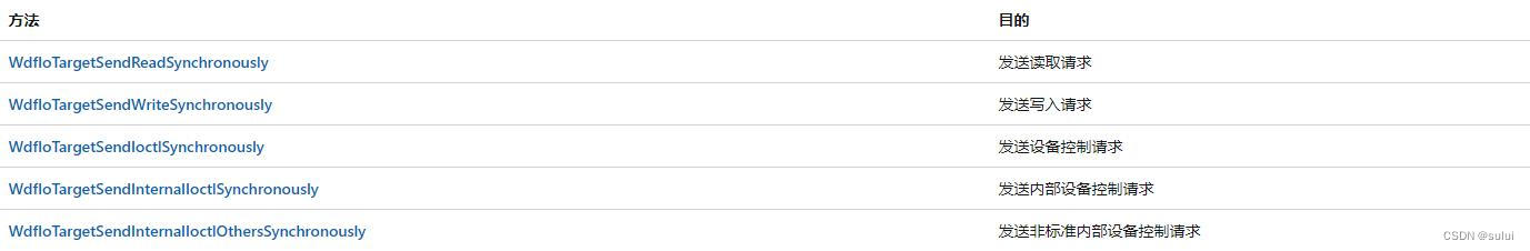 WDF驱动开发-I/O请求发送_ndis驱动 wdf驱动-CSDN博客