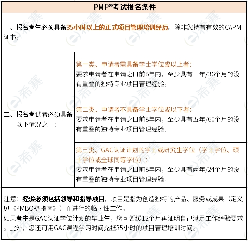 PMP®考试全程指南！小白考PMP®，看这篇就够！_pmp考试-CSDN博客