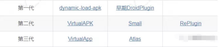进阶高工必备技能:android插件化技术全解析!(附项目实战视频分享)android 插件化开发四—— Loadapk方式插件化开发 Csdn博客eoi 2955