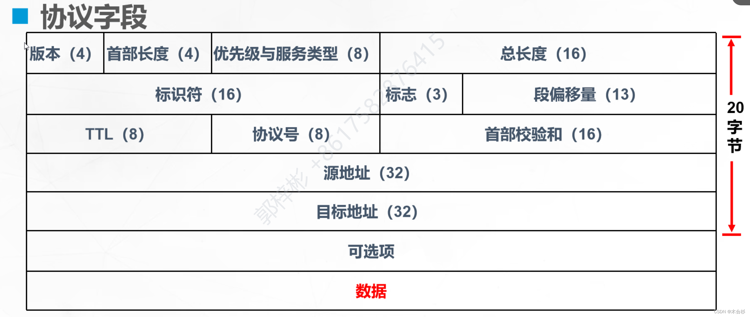 (网络三)简述网络参考模型(osi,tcpip,pdu,ip,arp,tcp链接重点三次握手四次挥手)使用tcp连接时网络层或者 Csdn博客