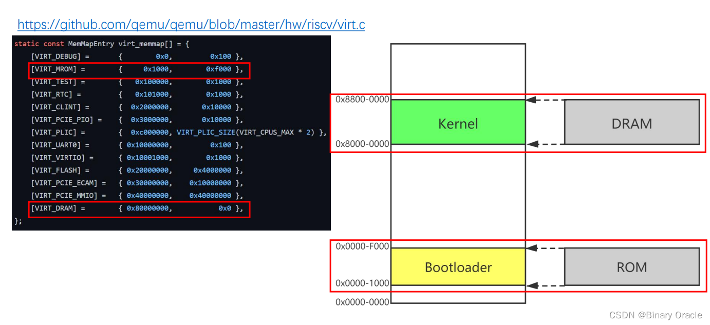从零手写操作系统之RVOS环境搭建-01-CSDN博客