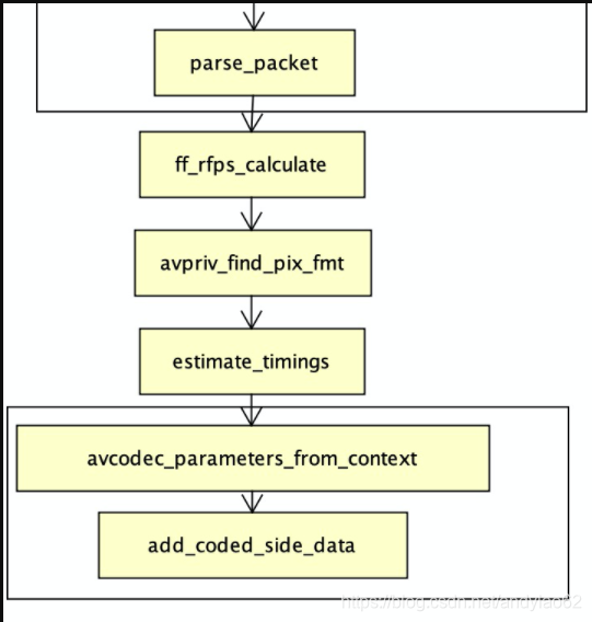 ffmpeg的avformat_find_stream_info分析过程（十一）_avformat 输入流帧数-CSDN博客