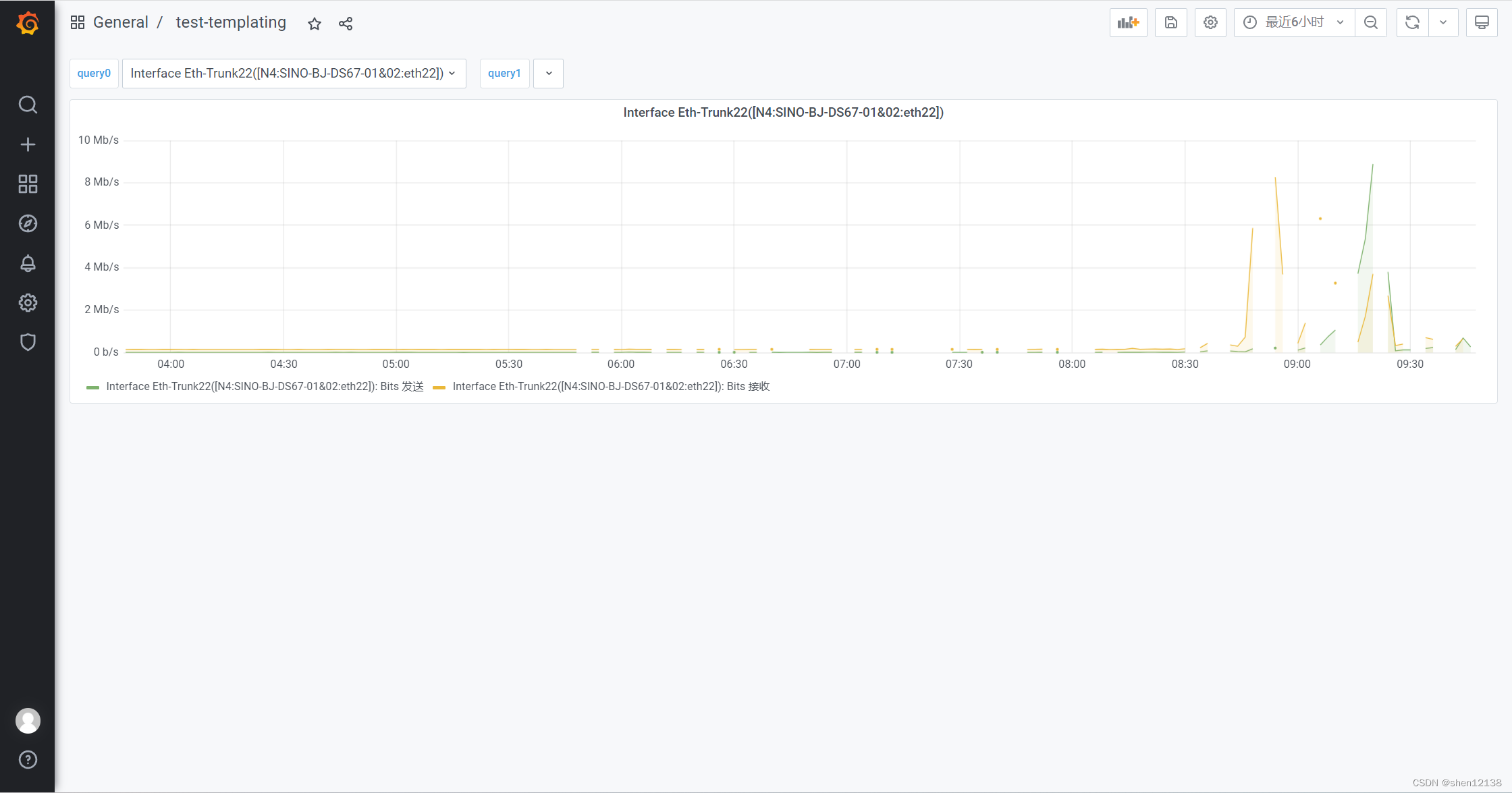【Grafana】使用Templating功能批量生成panel_grafana 分组生成多个-CSDN博客