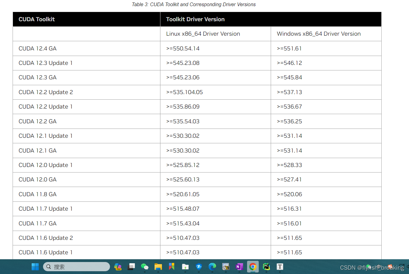 centos7 安装cuda toolkit_centos7安装cuda toolkit-CSDN博客