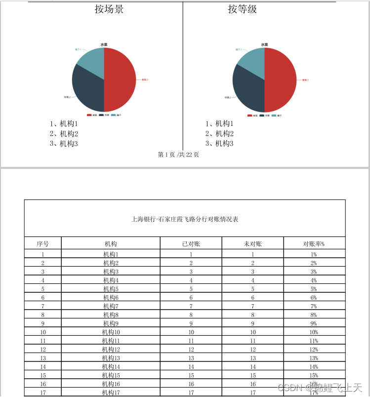 Java生成pdf（图片，模板，表格）java 生成pdf Csdn博客 