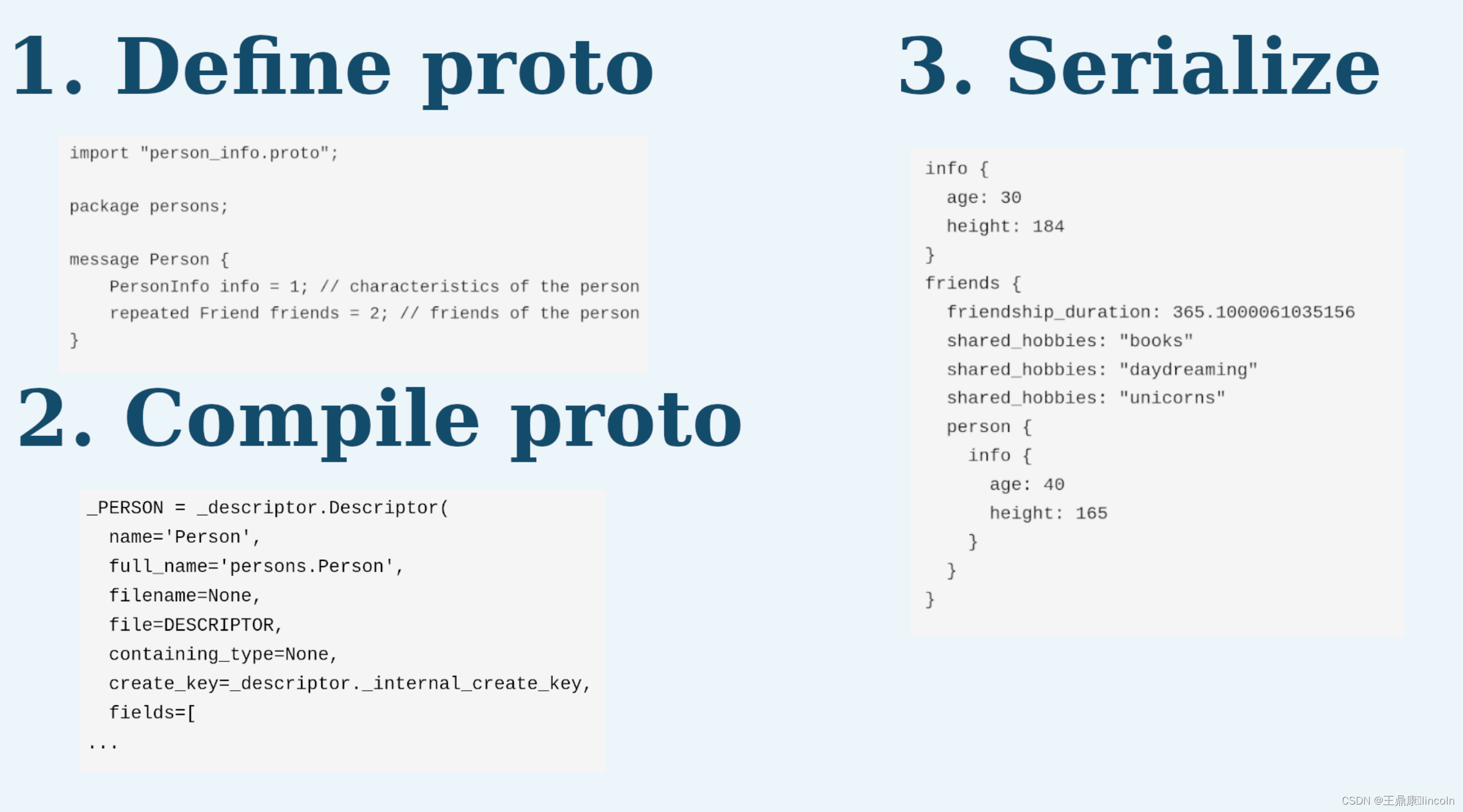 ONNX构架剖析和ProtoBuf_onnx怎么使用protubuf序列化-CSDN博客