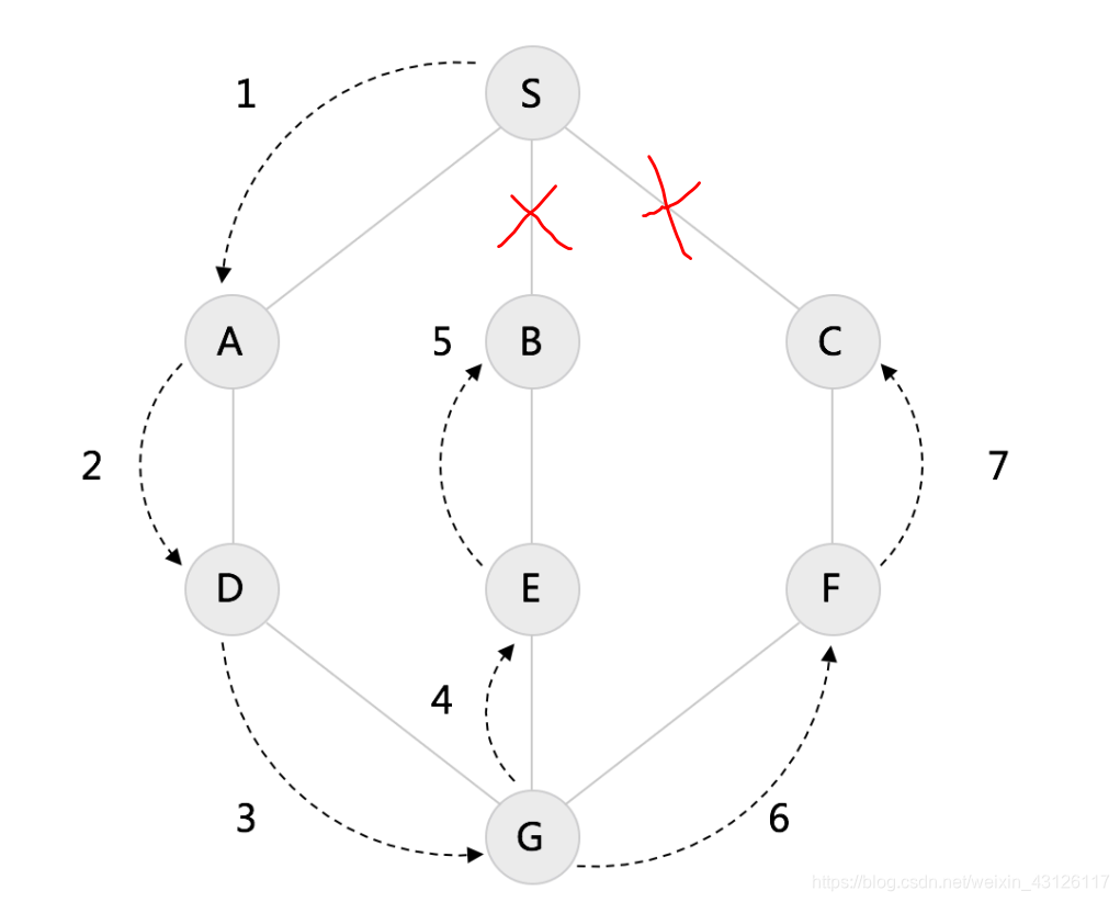 算法：深度、广度优先搜索算法与剪枝-理论_深度优先搜索算法 alphabeta-CSDN博客