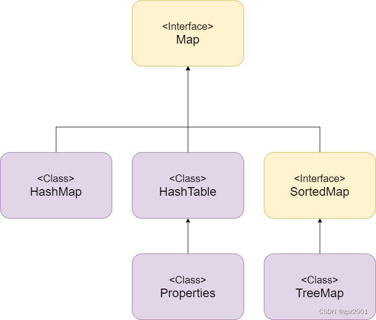 Java基础入门day31-CSDN博客
