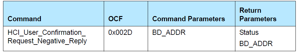 第一部分：HCI协议（八）具体的HCI command和event（16、AUTHENTICATION AND ENCRYPTION 七）_设备登录 hci-CSDN博客