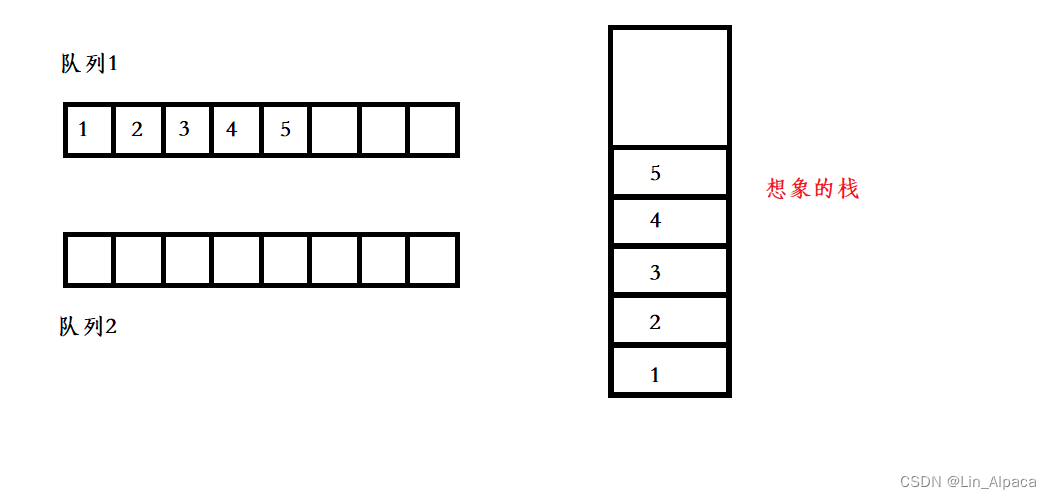 【leetcode】用队列实现栈和用栈实现队列（c语言） Csdn博客