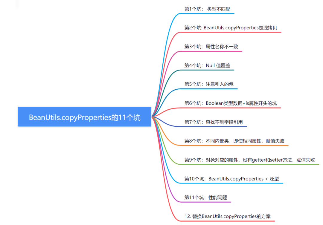 别再乱用了，BeanUtils.copyProperties 使用中的这些坑你一定要知道_beanutils.copyproperties隐患-CSDN博客