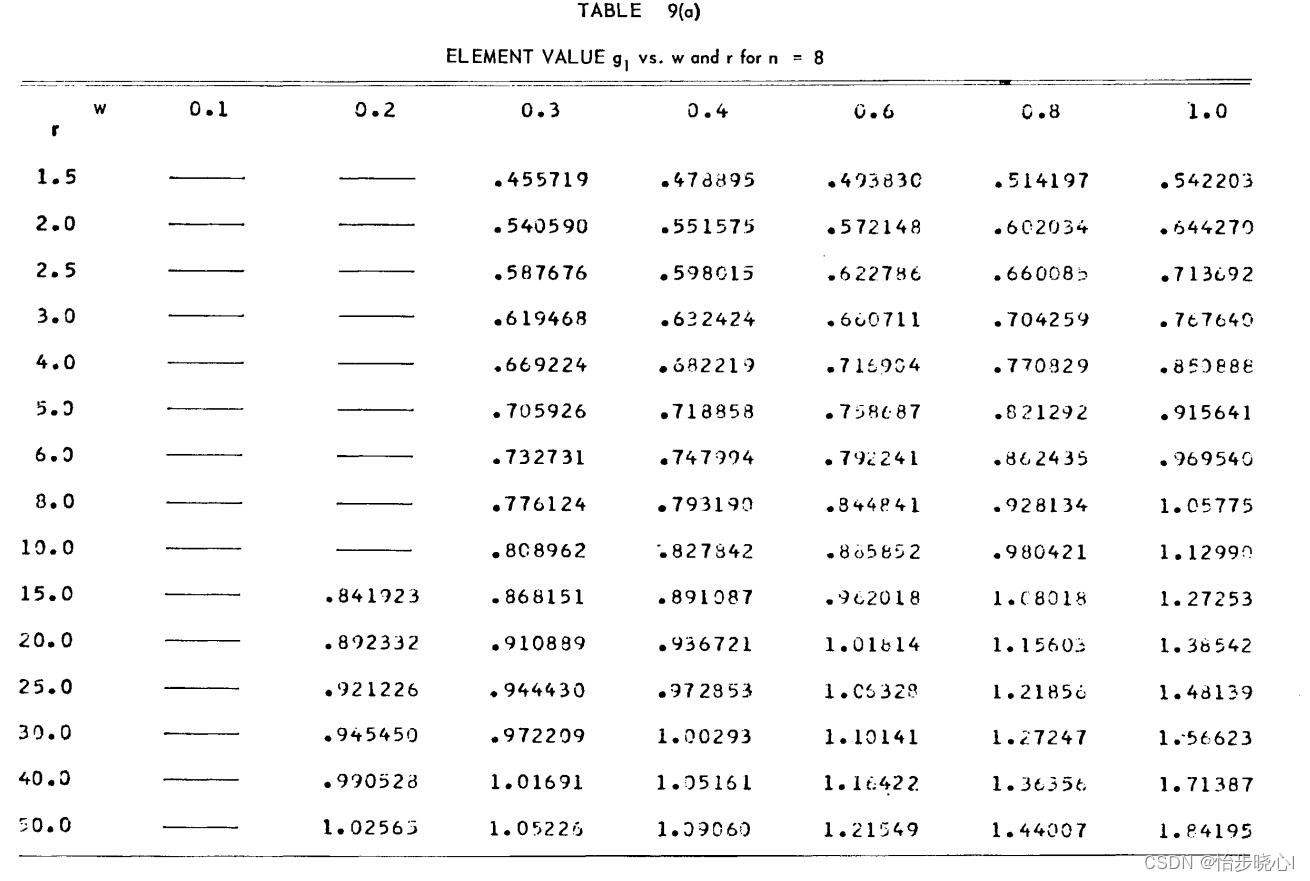 25、基于原型的切比雪夫低通滤波器匹配设计理论-CSDN博客