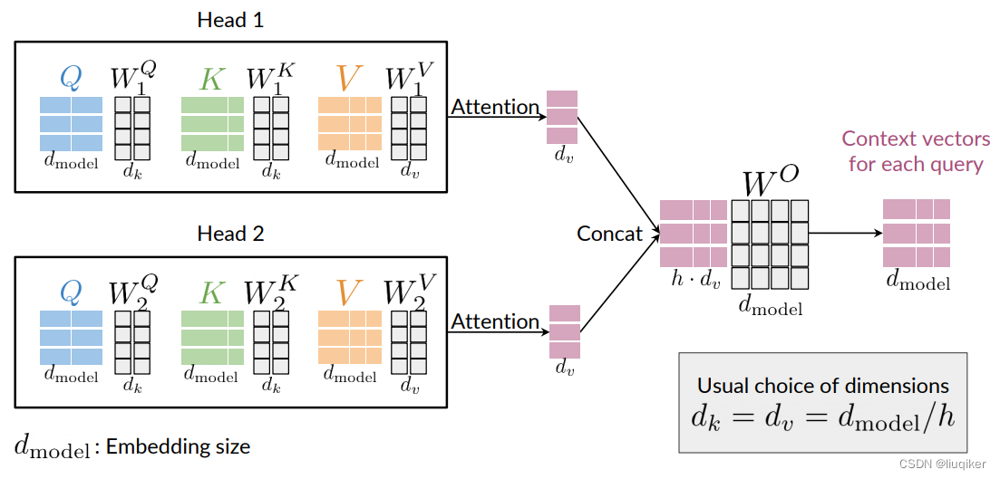 Multi-Head Attention和Transformer Decoder（GPT）详解_gptdecoder-CSDN博客