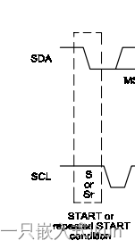 I2C协议—读写EEPROM（详细讲解+代码）_iic 读eeprom通信代码-CSDN博客