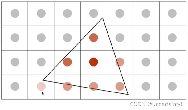 Rasterization（光栅化）-CSDN博客