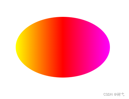 SVG概述_svg xmlns-CSDN博客