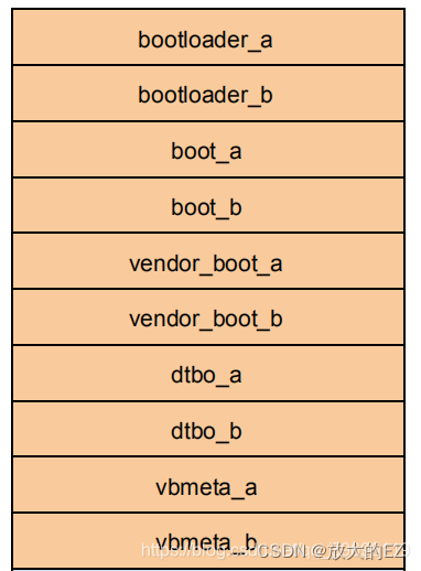 Android新特性virtualAB总结_android virtual ab-CSDN博客