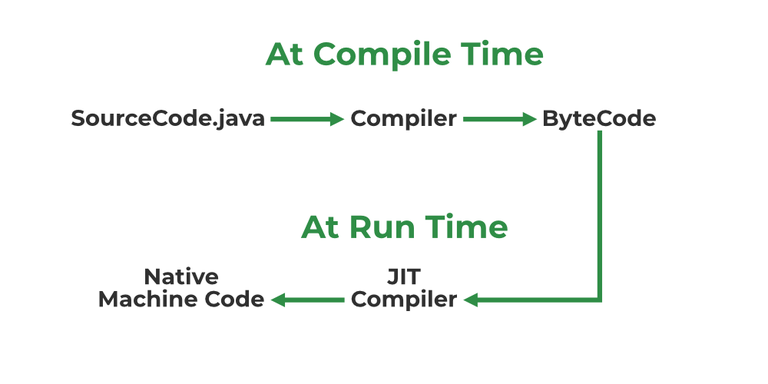 面向新人的 Java 面试问题（1-50）-CSDN博客
